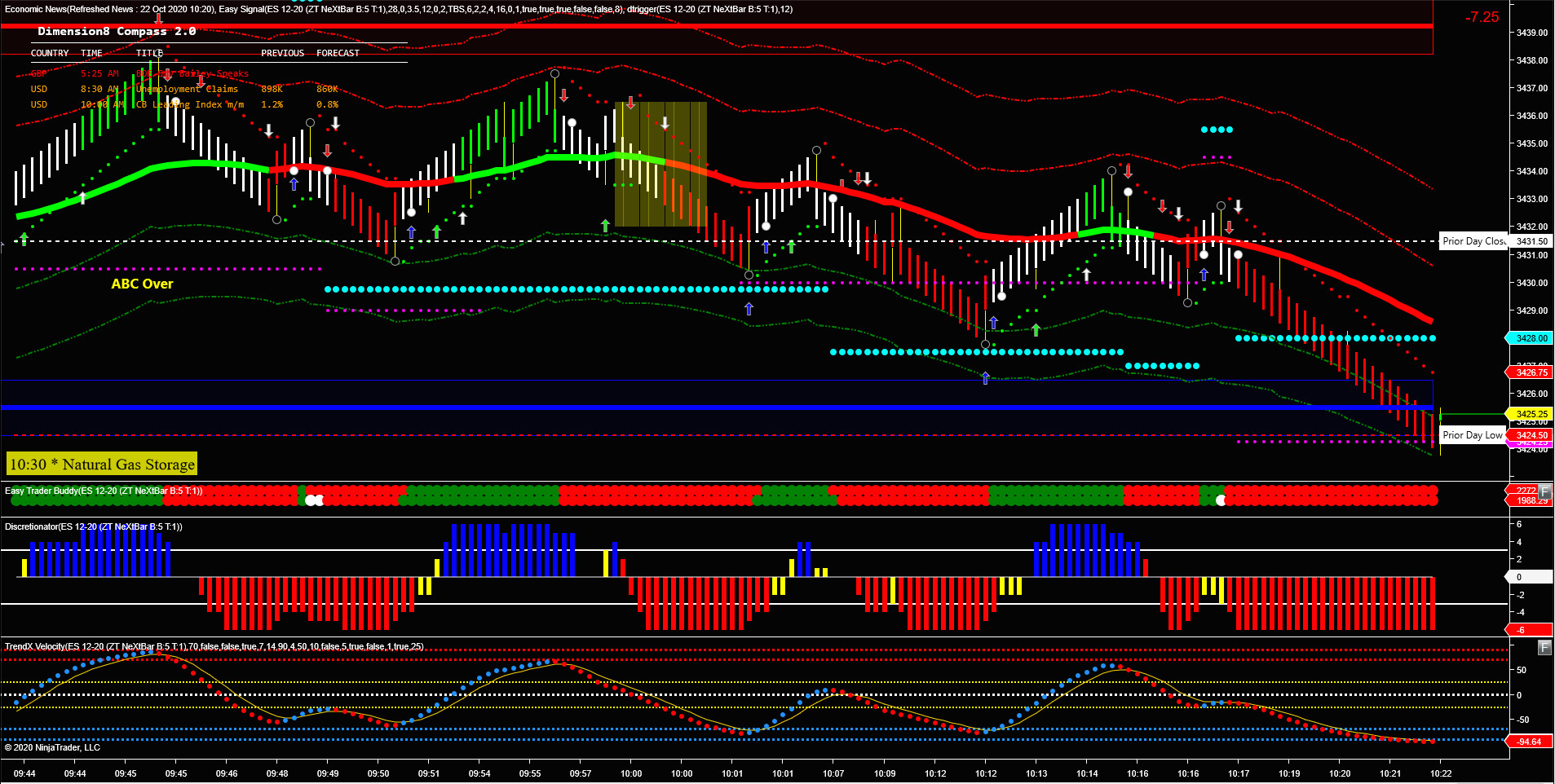 Dimension Trader - Compass Software