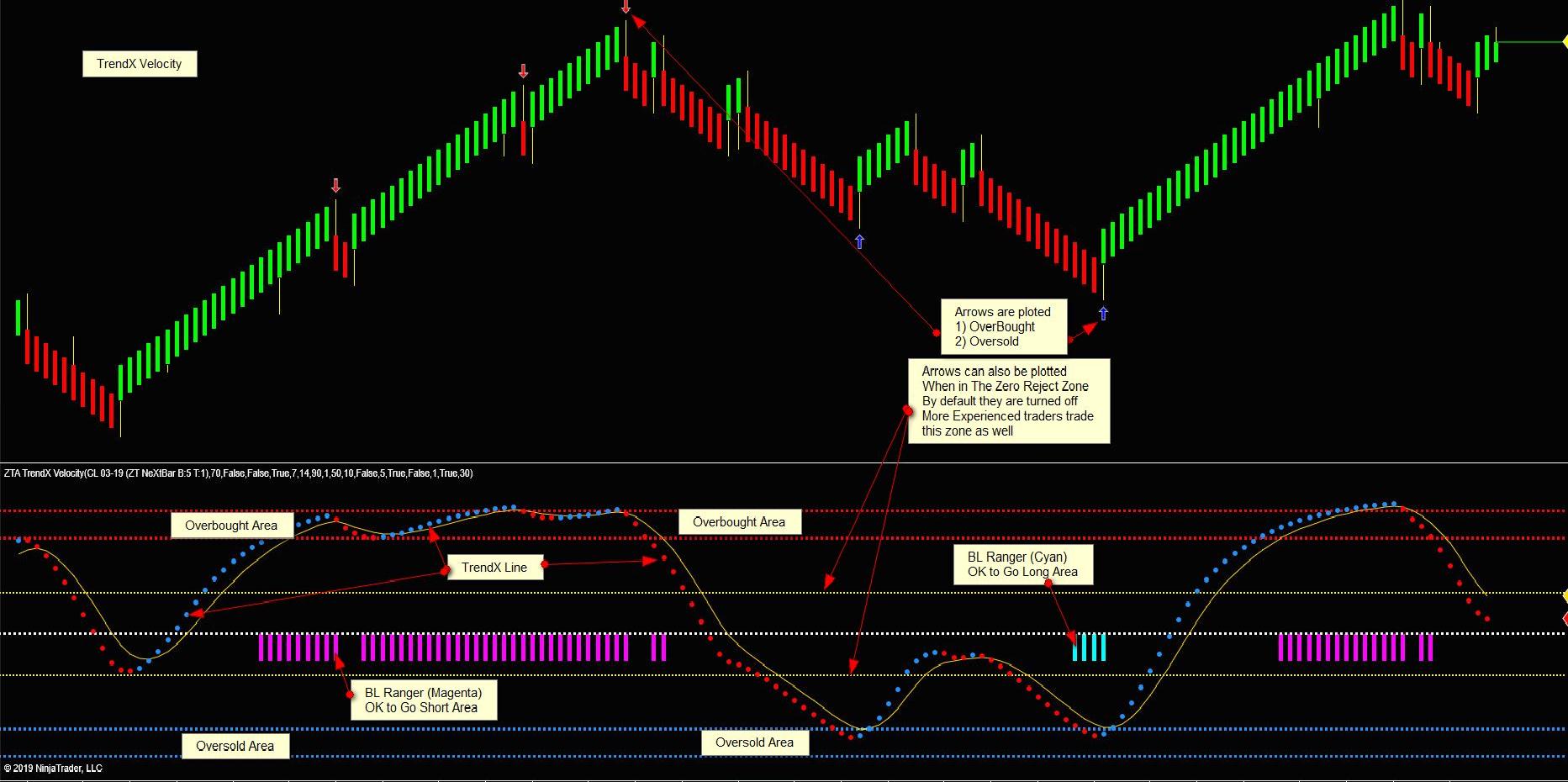 Welcome To Dimension Trader LLC